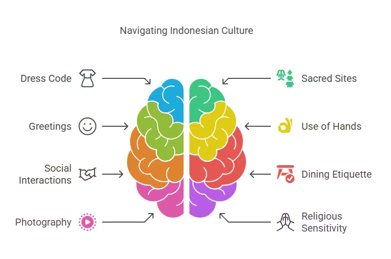 12 Indonesian Cultural Etiquettes You Need to Know